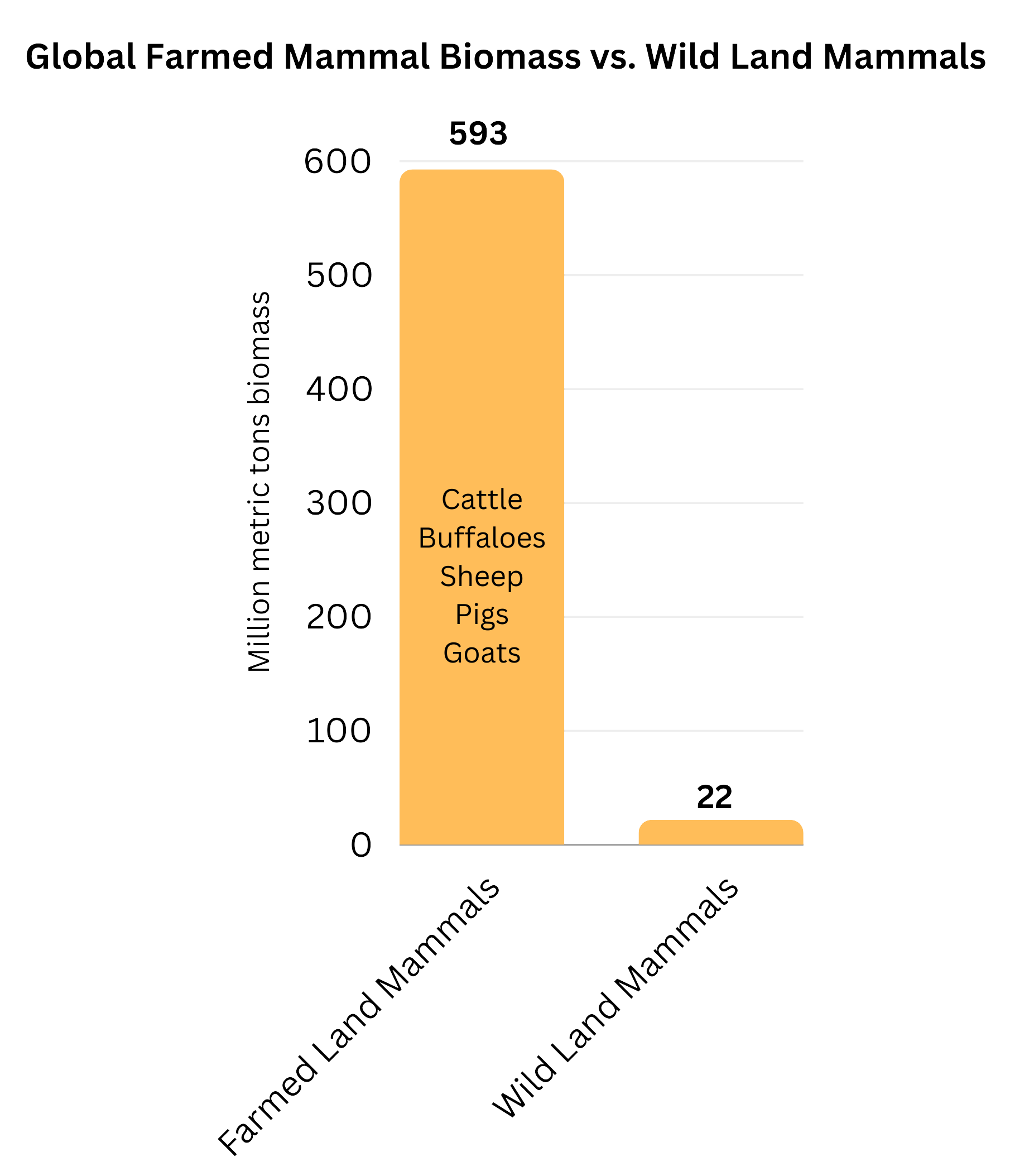 Farmed Animal Biomass and Biodiversity - Inside Animal Ag
