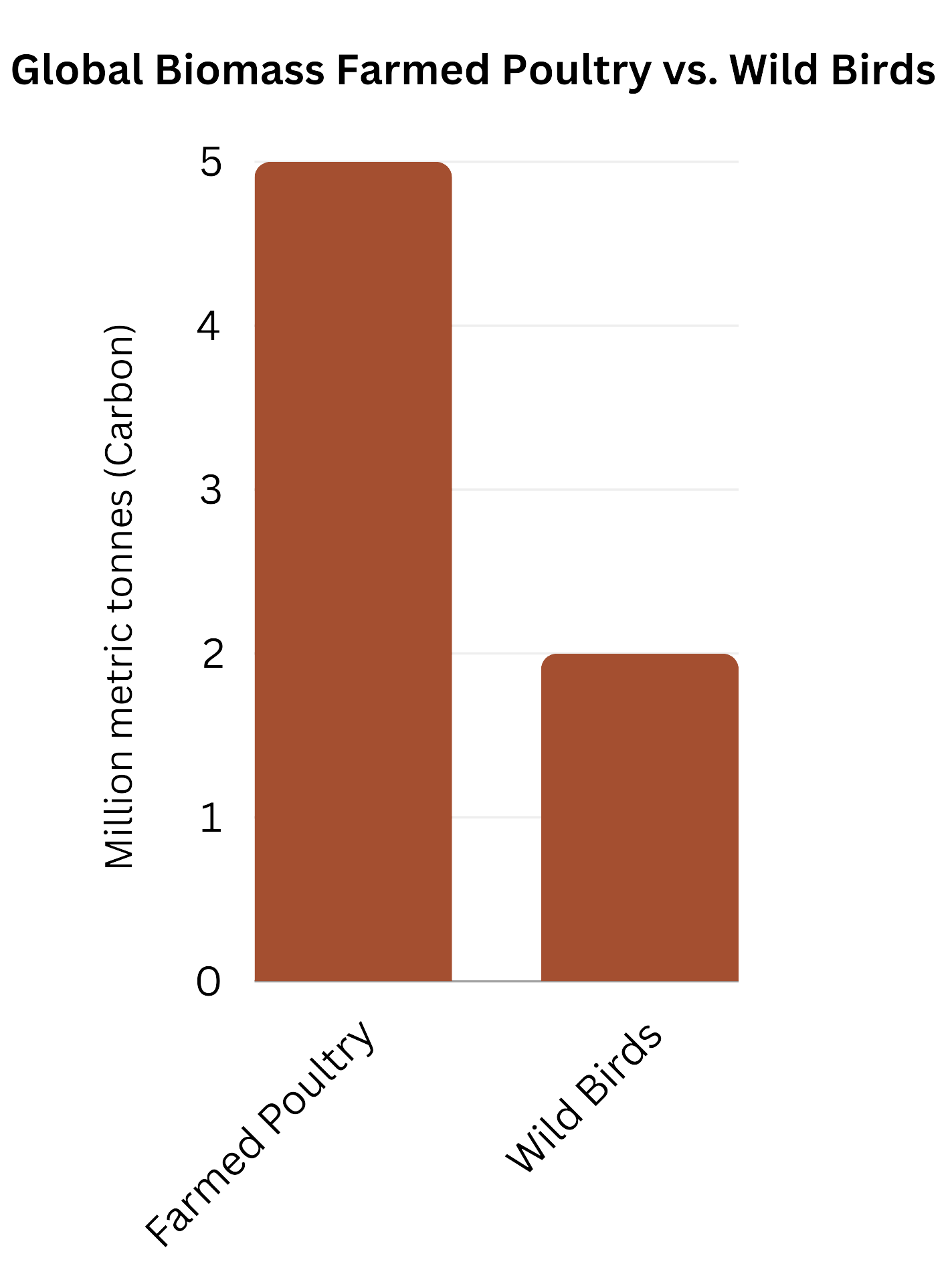 Farmed Animal Biomass and Biodiversity - Inside Animal Ag