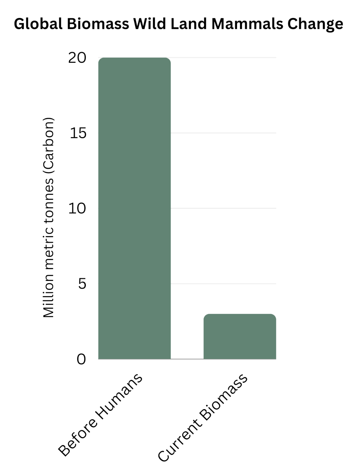 Farmed Animal Biomass and Biodiversity - Inside Animal Ag
