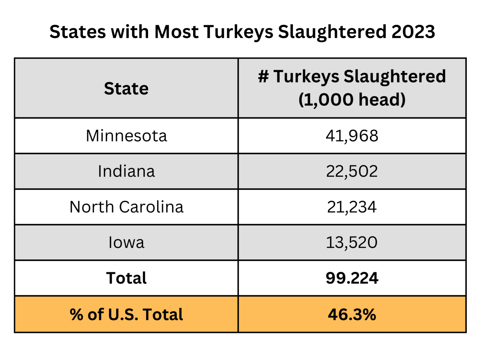 Slaughterhouse Numbers & Locations - Inside Animal Ag