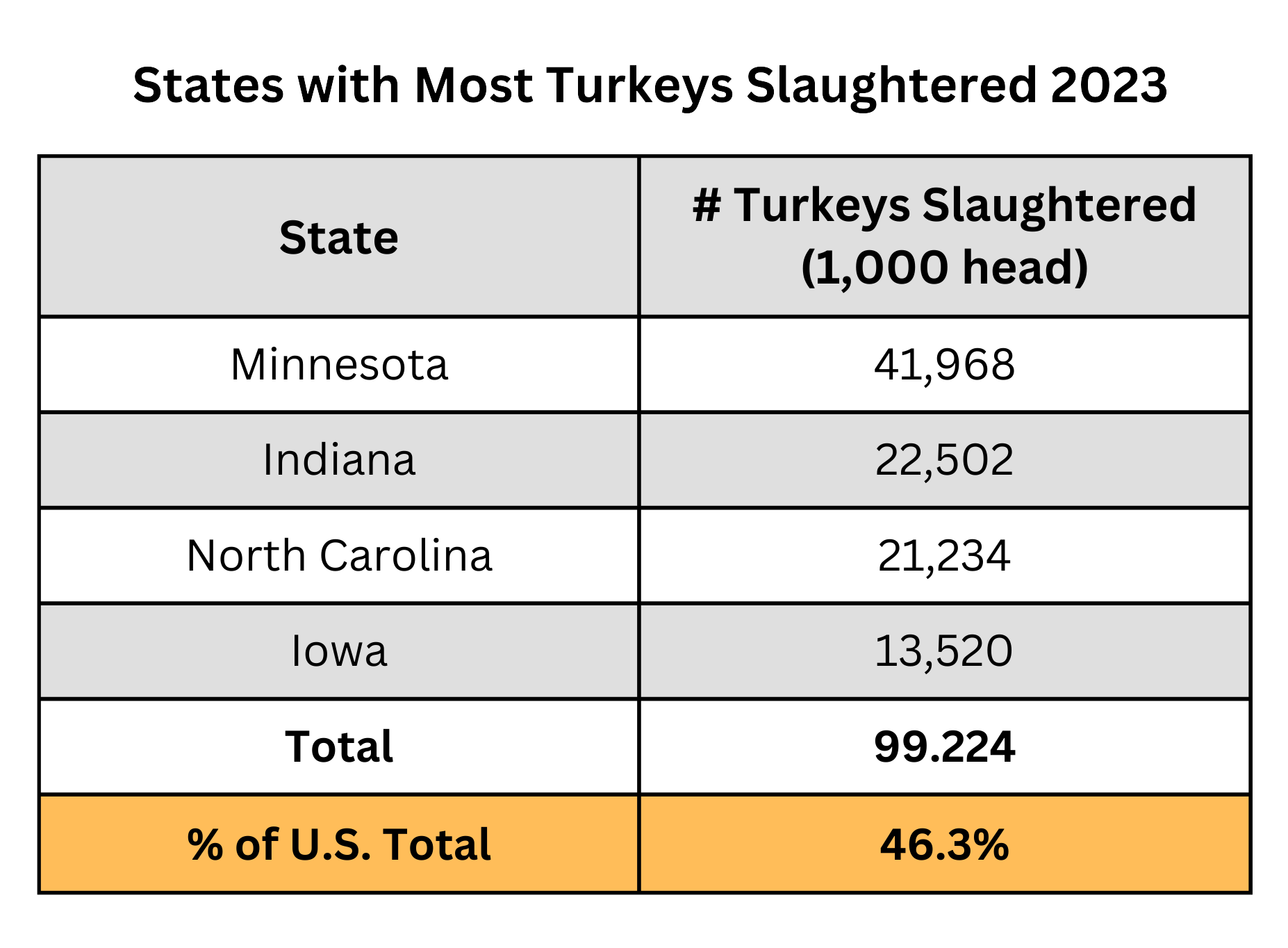 Slaughterhouse Numbers & Locations - Inside Animal Ag
