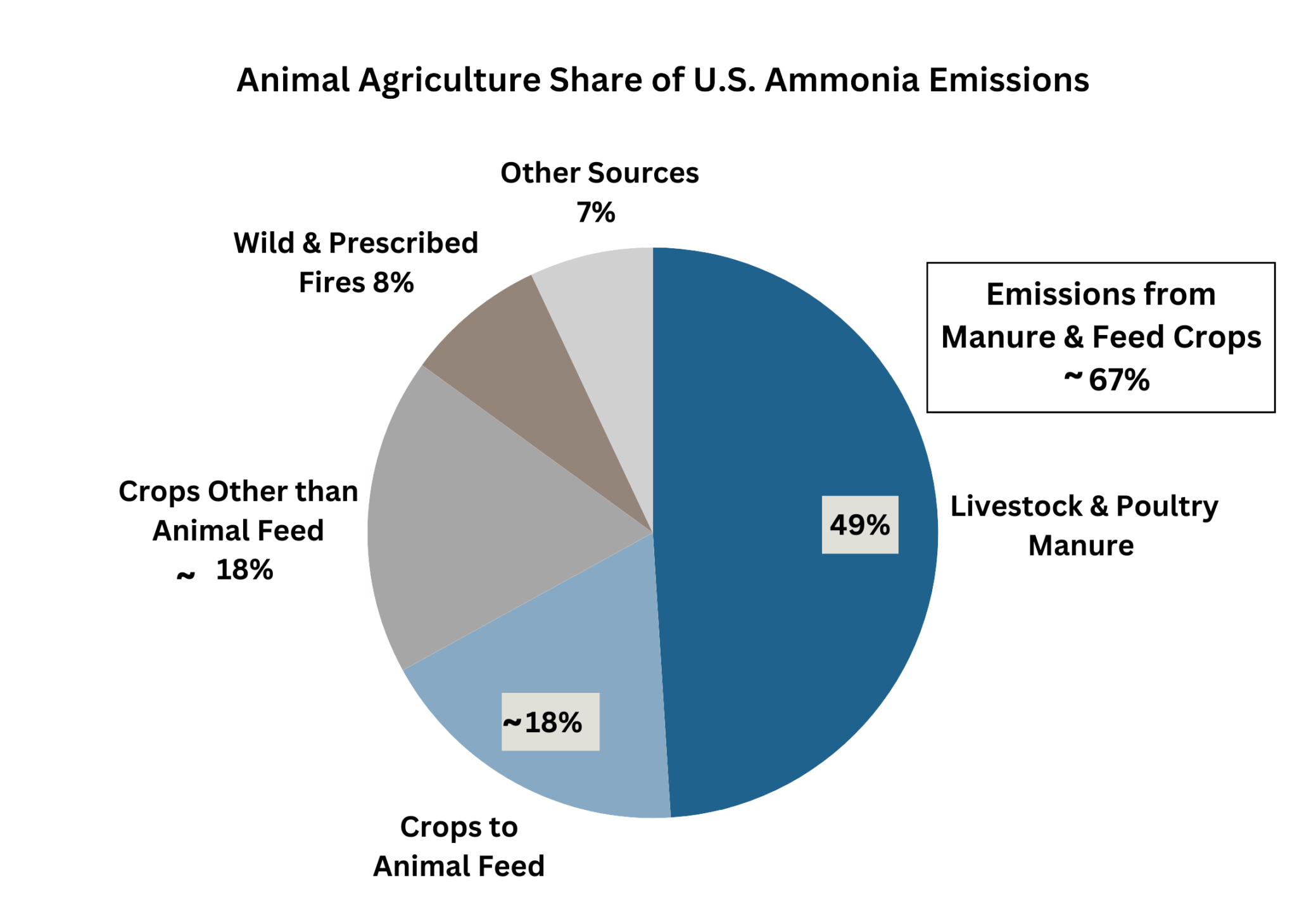 Animal Ag Ammonia & PM2.5 - Inside Animal Ag
