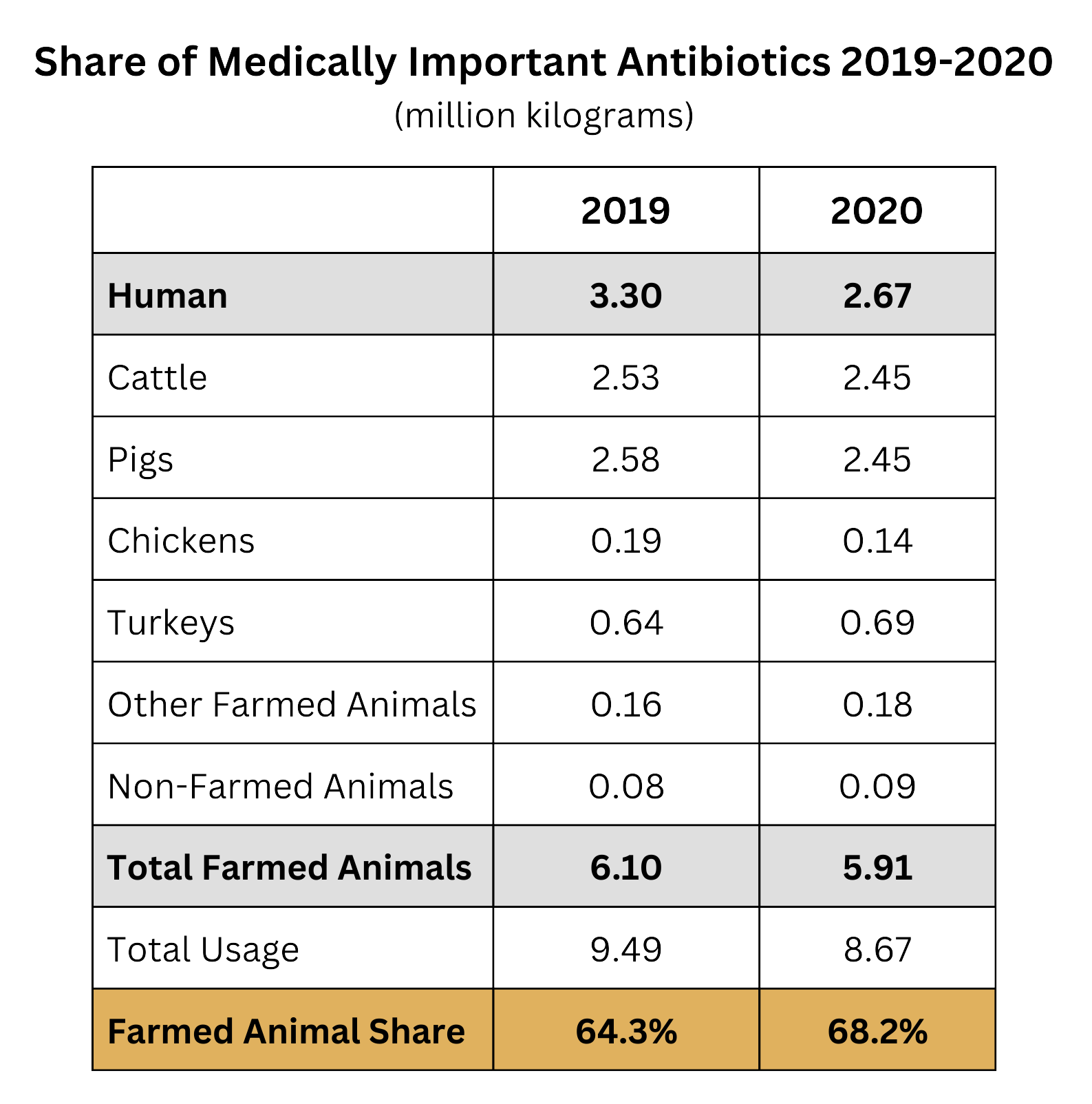 Animal Ag Antibiotic Usage - Inside Animal Ag