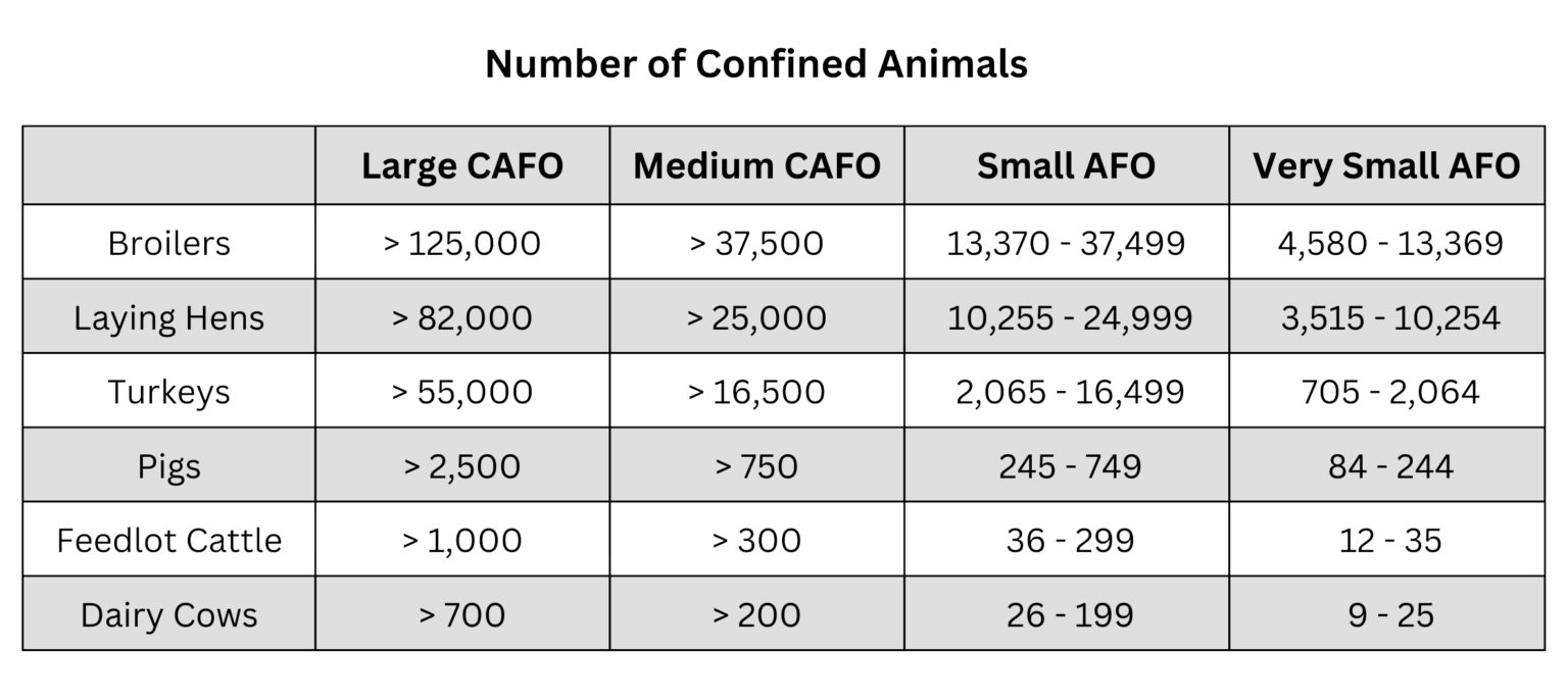 Total Number of AFOs and CAFOs - Inside Animal Ag