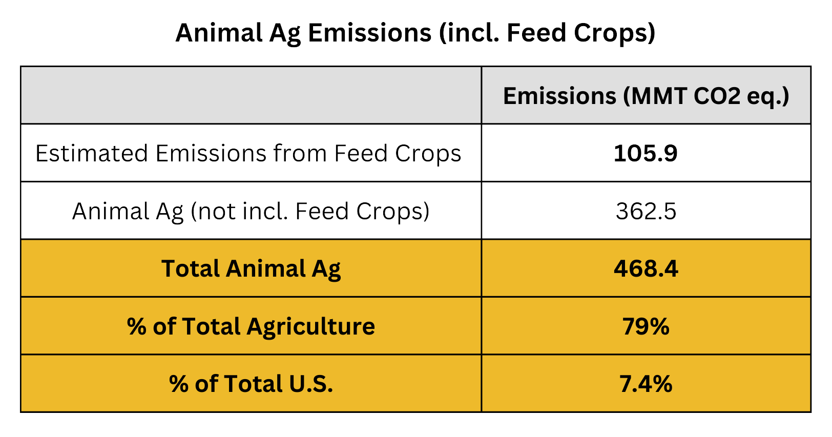 Animal Ag GHG Emissions - Inside Animal Ag
