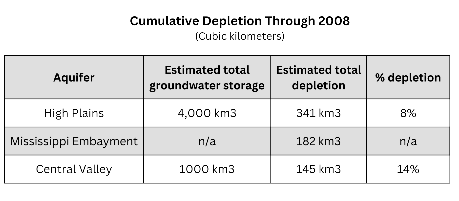 Groundwater & Aquifer Depletion - Inside Animal Ag