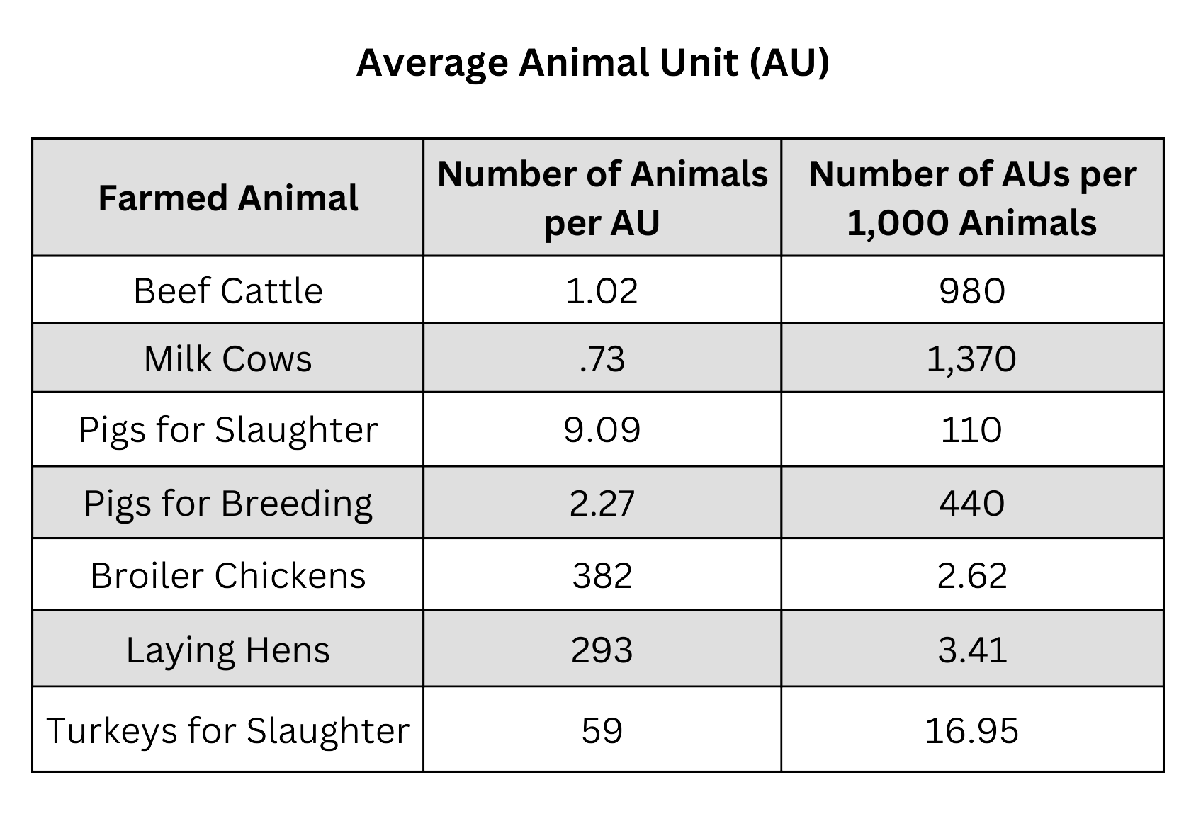 Manure Amounts by Animal Type - Inside Animal Ag