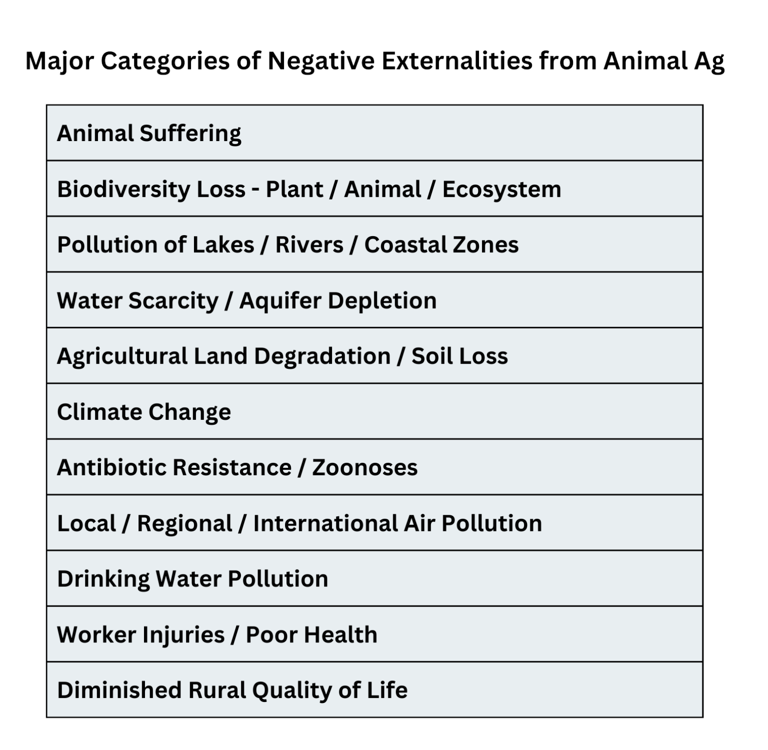Animal Ag Externalities - Inside Animal Ag