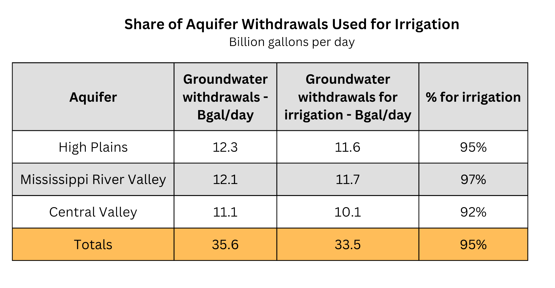 Groundwater & Aquifer Depletion - Inside Animal Ag