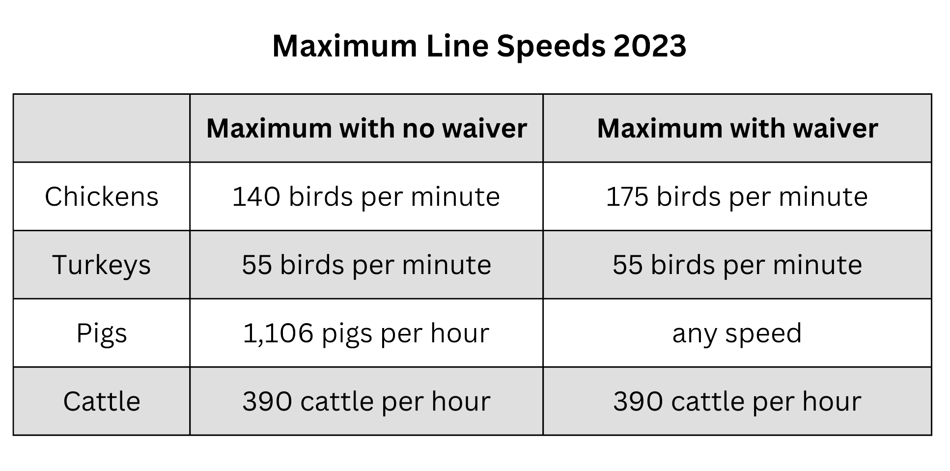 Slaughterhouse Line Speeds - Inside Animal Ag