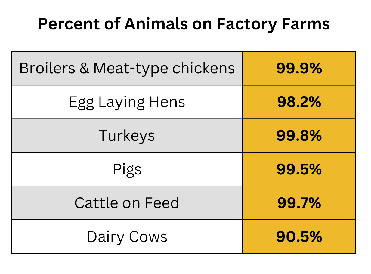Total Number of Factory Farms - Inside Animal Ag