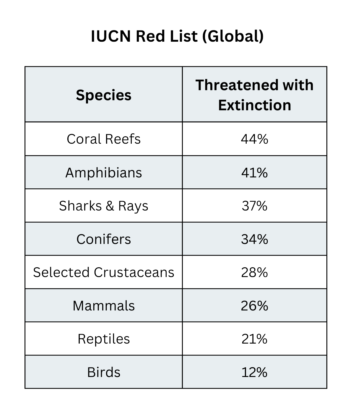 Biodiversity Loss Overview - Inside Animal Ag