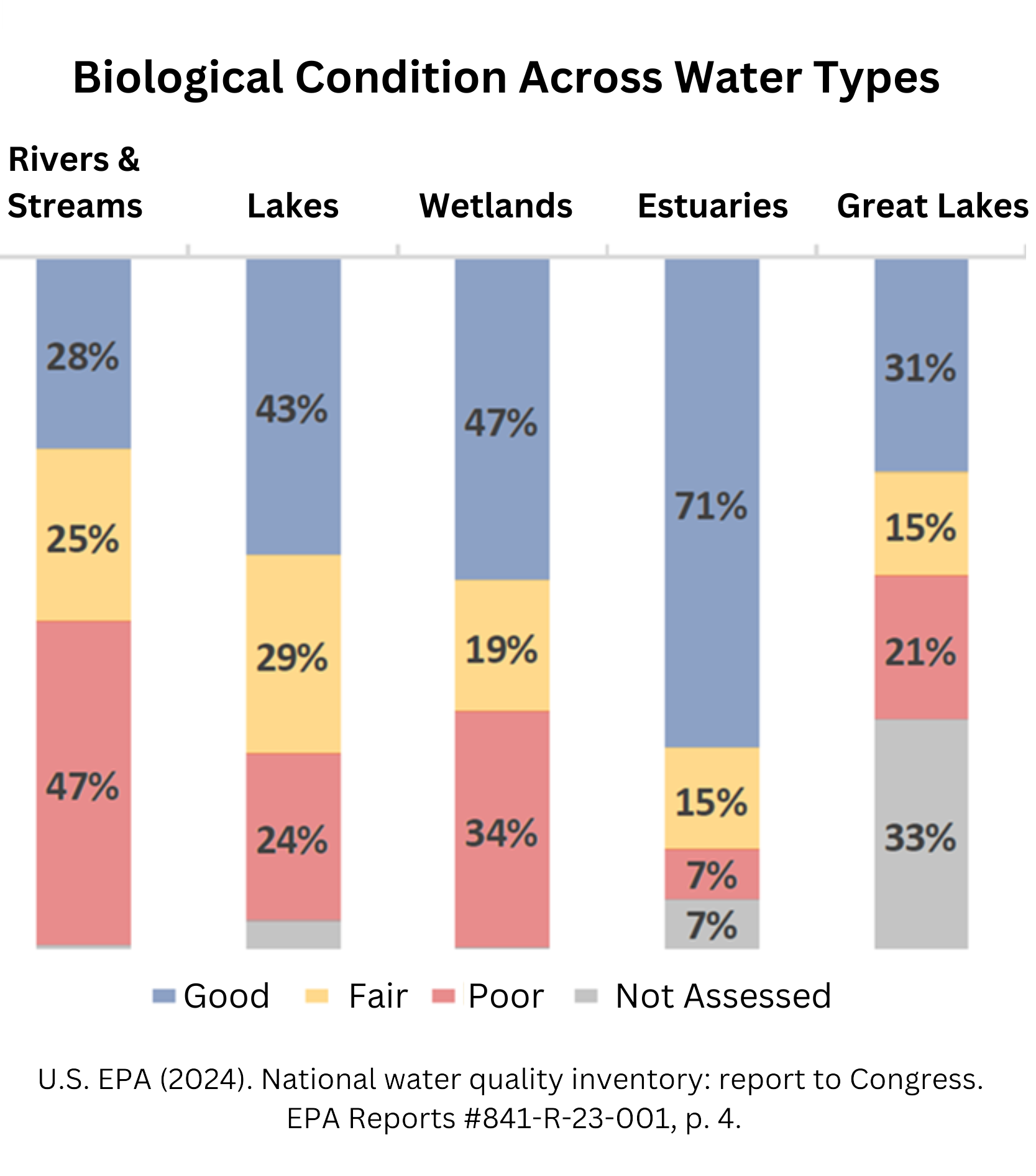 Lakes, Rivers & Streams Pollution - Inside Animal Ag