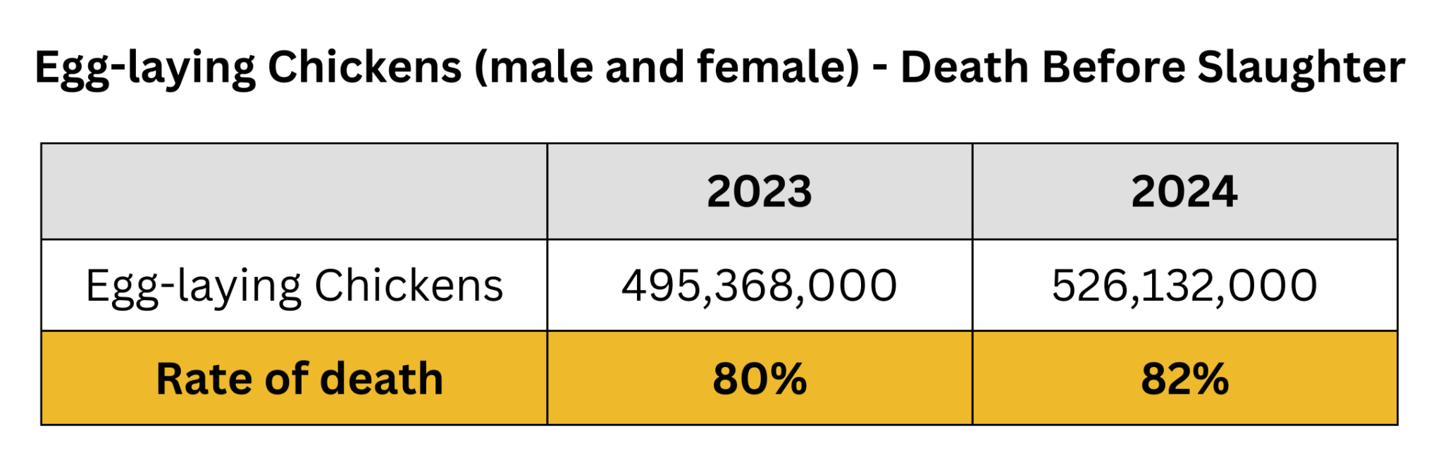 Poultry Death Before Slaughter - Inside Animal Ag