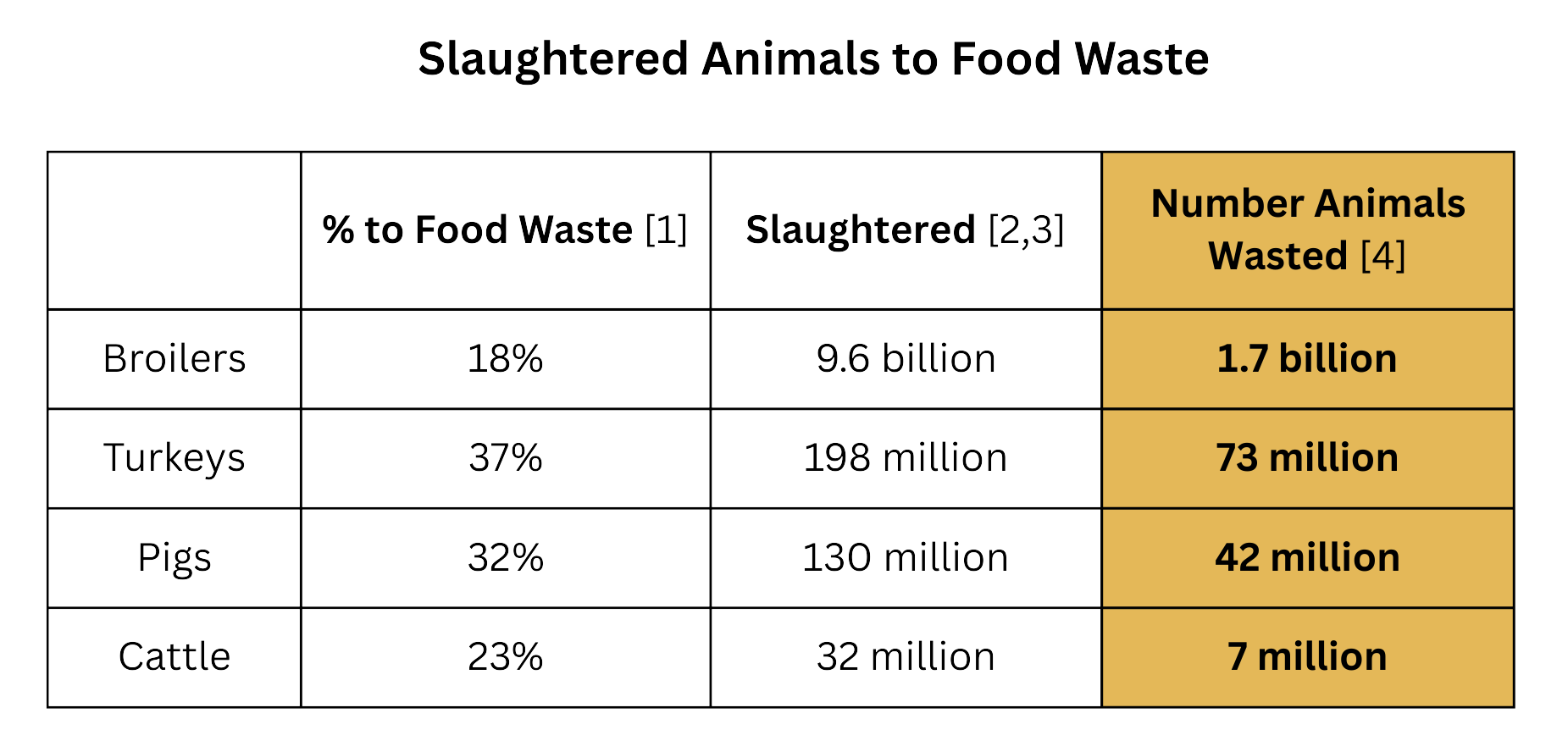 Animal-Sourced Food Waste - Inside Animal Ag