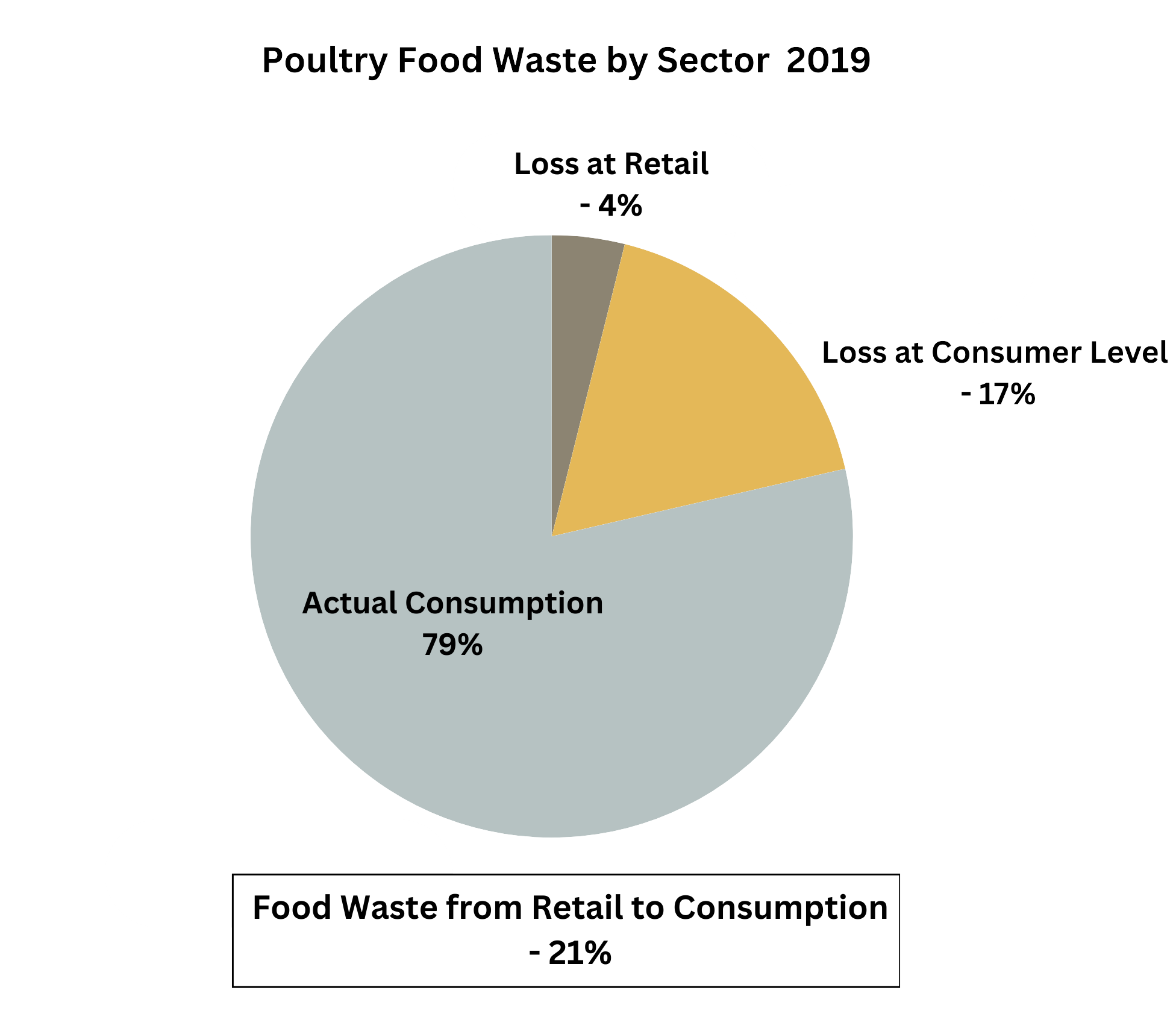 Animal-Sourced Food Waste - Inside Animal Ag