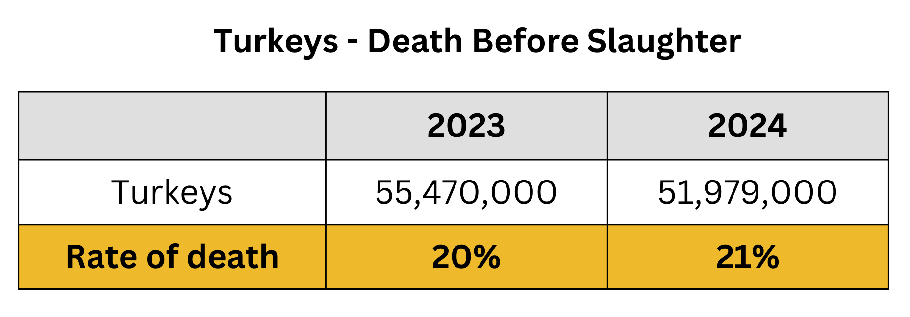 Poultry Death Before Slaughter - Inside Animal Ag