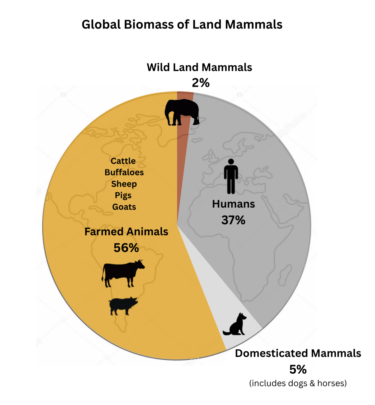 Farmed Animal Biomass and Biodiversity - Inside Animal Ag
