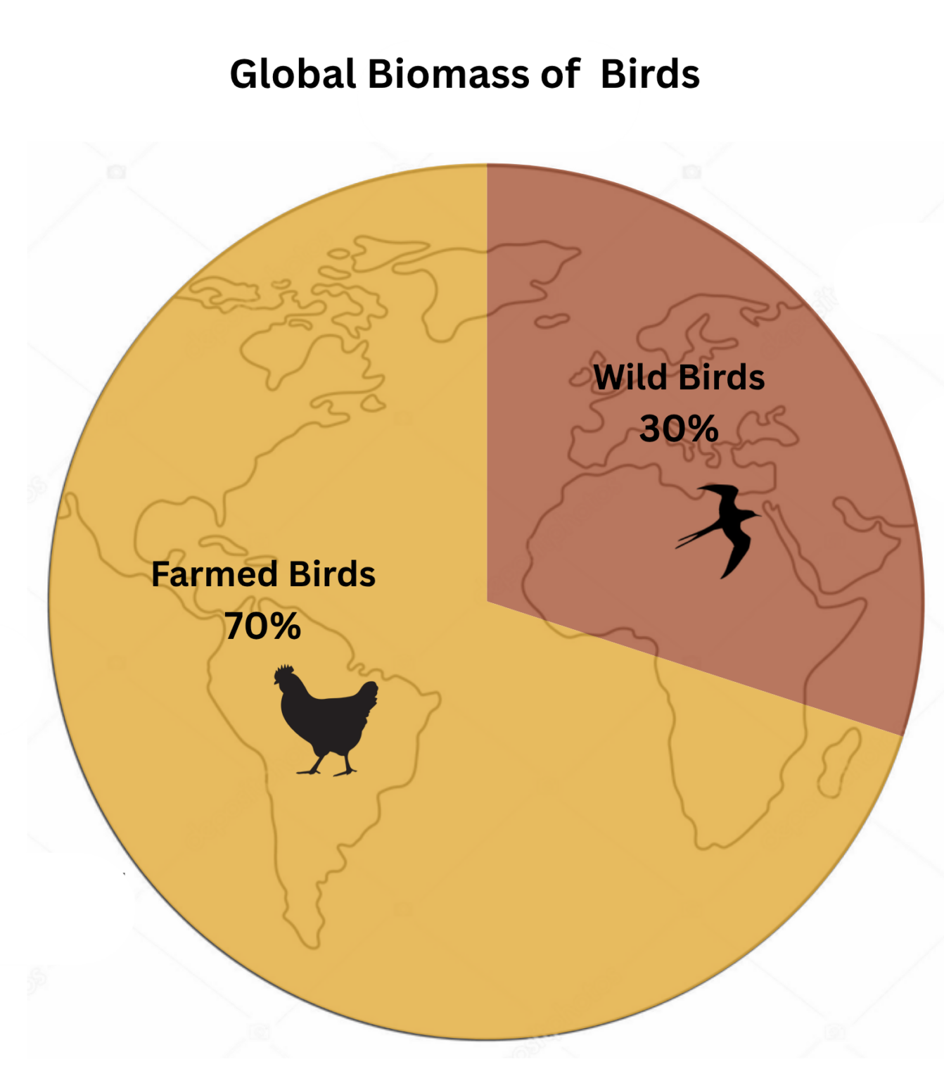 Farmed Animal Biomass and Biodiversity - Inside Animal Ag