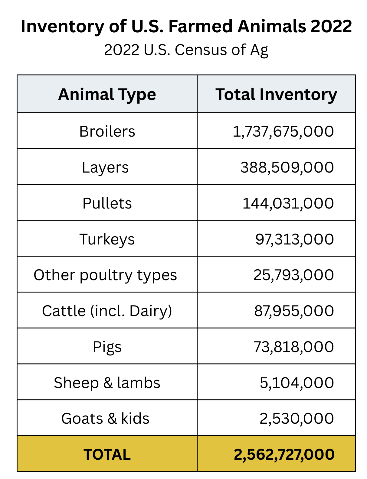 Animal Inventories - Inside Animal Ag